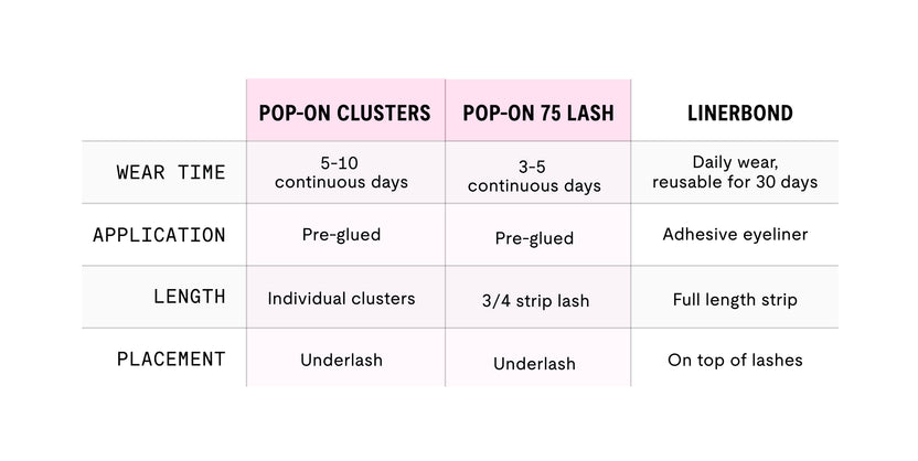 Pop-On Clusters – Silly George